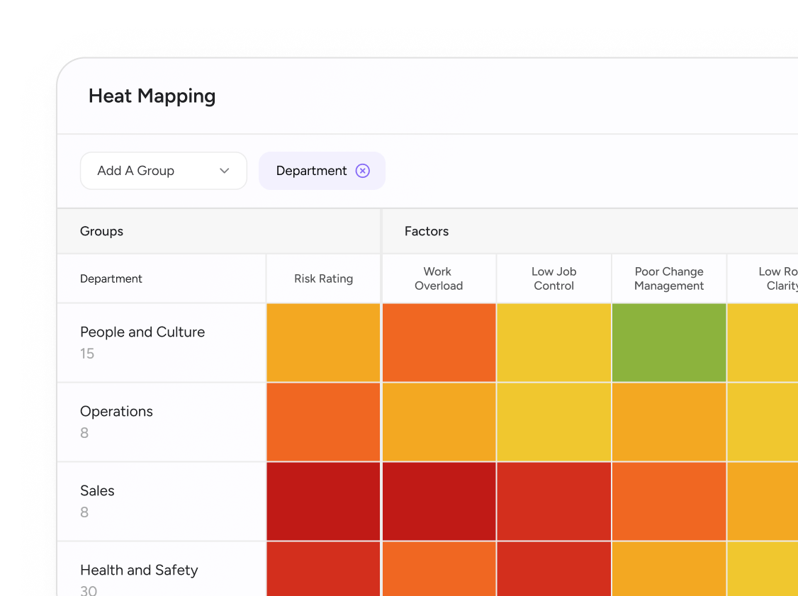 Risk Assessment Tool - FlourishDx