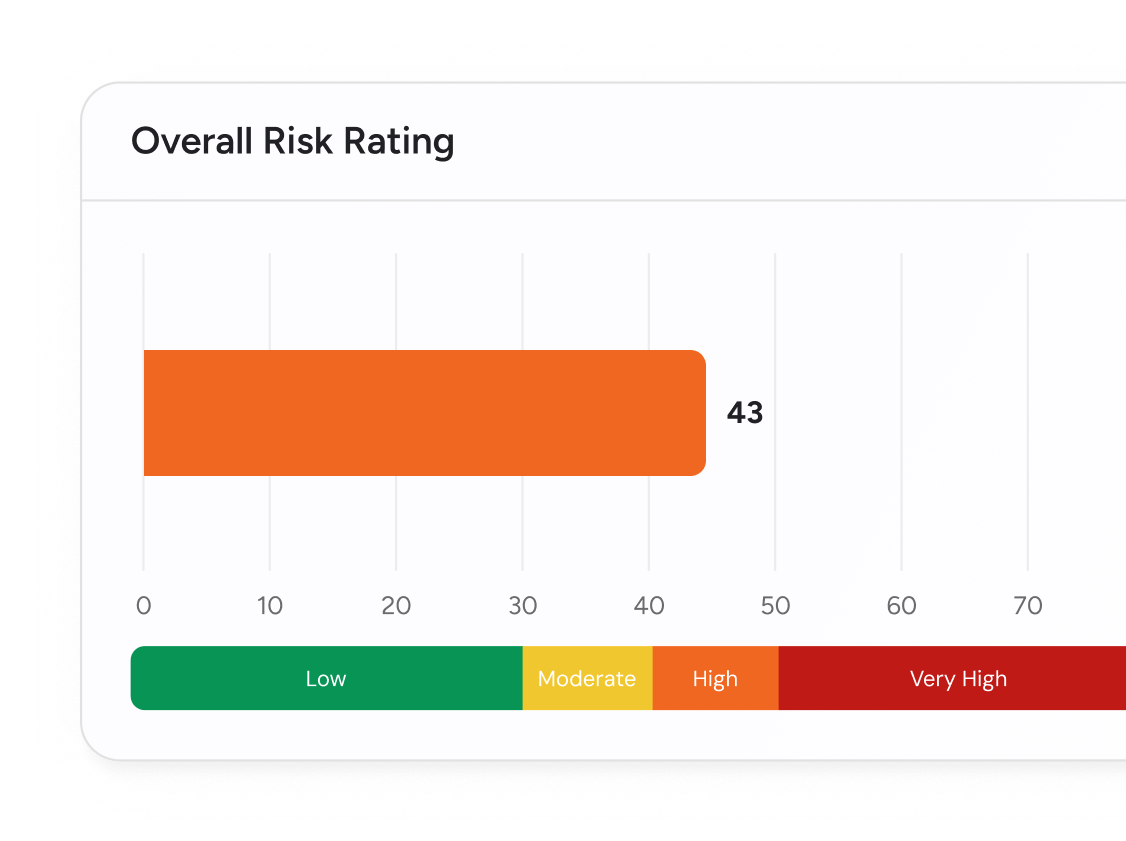 Risk Assessment Tool - FlourishDx