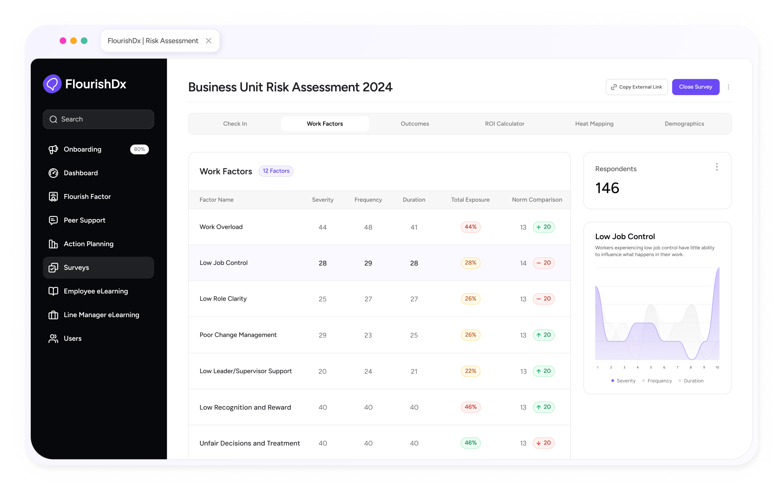 Risk Assessment Tool - FlourishDx